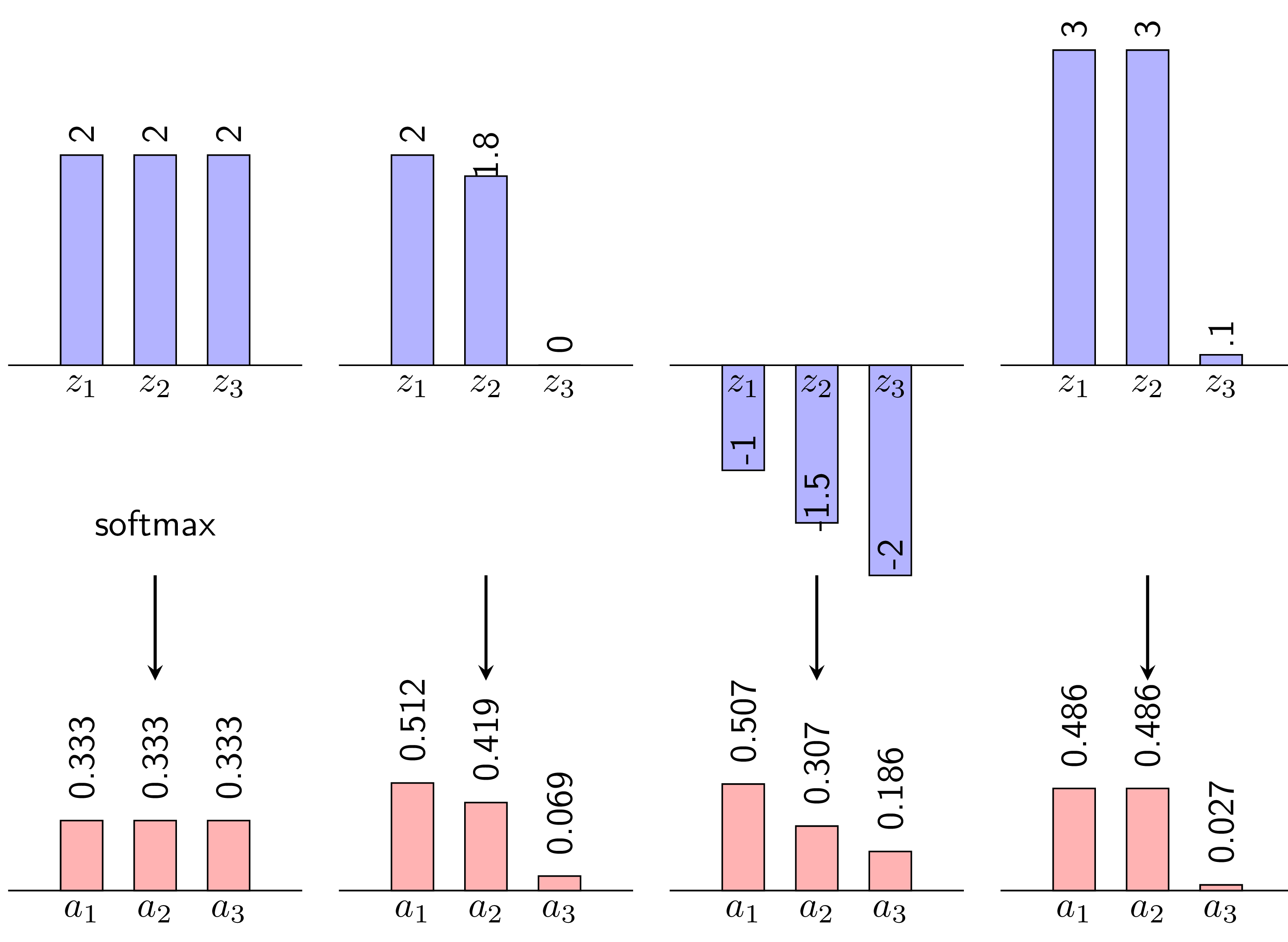 Machine Learning cơ bản Machine Learning cơ bản