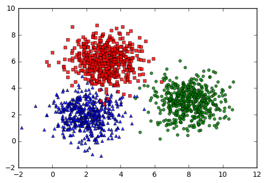 Machine Learning cơ bản
