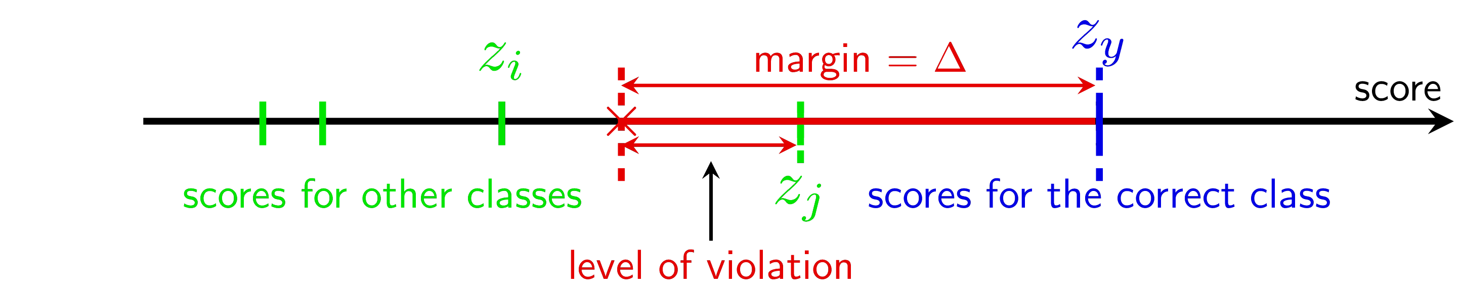 Machine Learning cơ bản