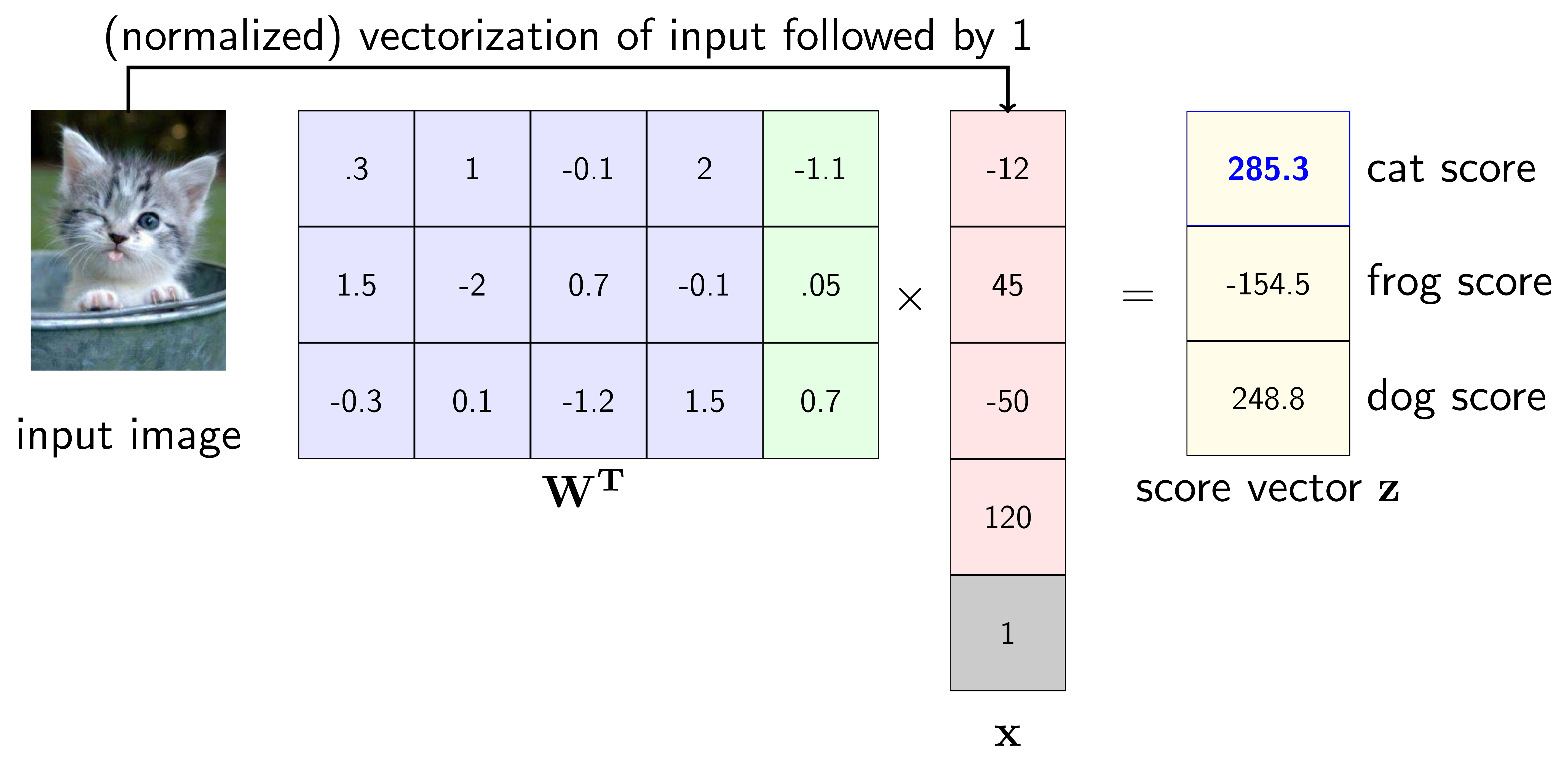 Machine Learning cơ bản